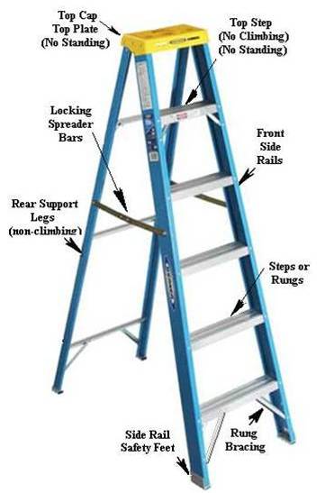 DIYers Let’s Do it Safely – Pt. 2 – Ladder Safety – Projects Chick: